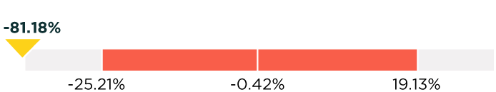 Contact Information | Lumen Annual Report and Proxy Statement 2024 | Lumen
