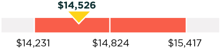 Contact Information | Lumen Annual Report and Proxy Statement 2024 | Lumen