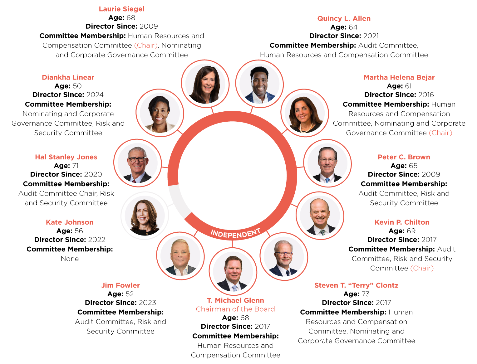 Contact Information | Lumen Annual Report and Proxy Statement 2024 | Lumen