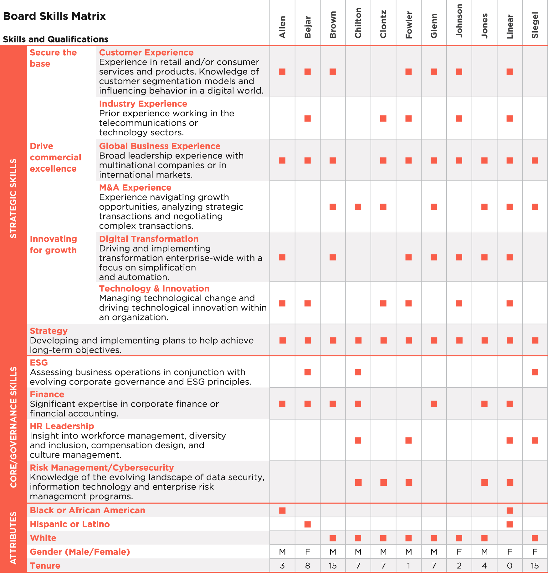 Contact Information | Lumen Annual Report and Proxy Statement 2024 | Lumen